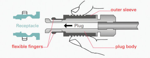 Understanding Lemo and Fischer Push Pull Connectors - Global Interconnect